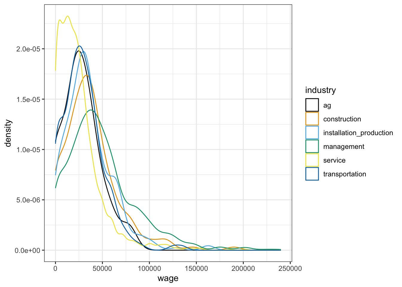 7 Intro to multiple linear regression – STAT 155: Intro to Statistical Modeling