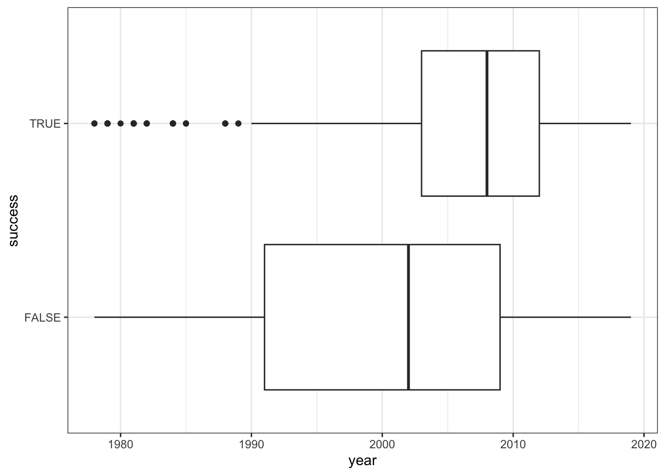 13 Multiple logistic regression – STAT 155: Intro to Statistical Modeling