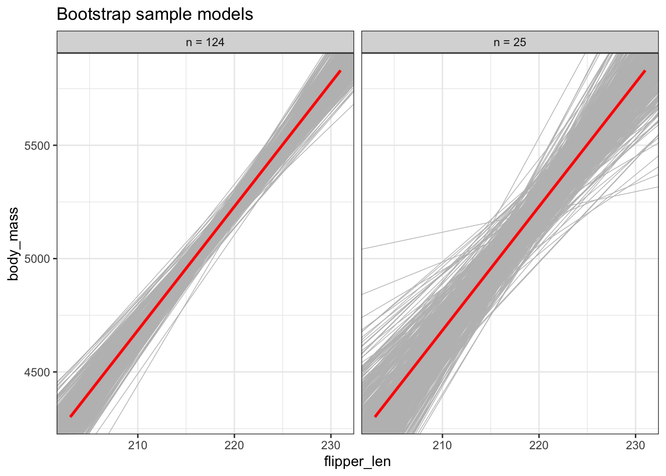 17 Sampling distribution recap + project time – STAT 155: Intro to ...